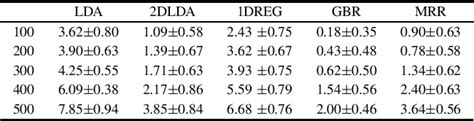 table ix from efficient image classification via multiple rank
