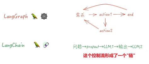 16 大模型学习——langgraph1langgraph 条件边 Csdn博客