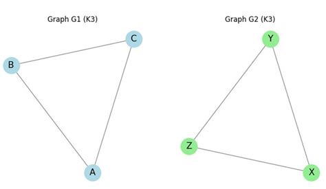 graph theory graph isomorphism