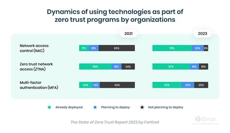 5 Reasons To Implement Zero Trust And 5 Steps To Get You Started Syteca