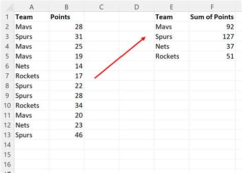 How Can I Combine Duplicate Rows In Excel And Sum The Corresponding Values