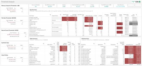 App Metadata Analyzer Windows Qlik Community 1592163