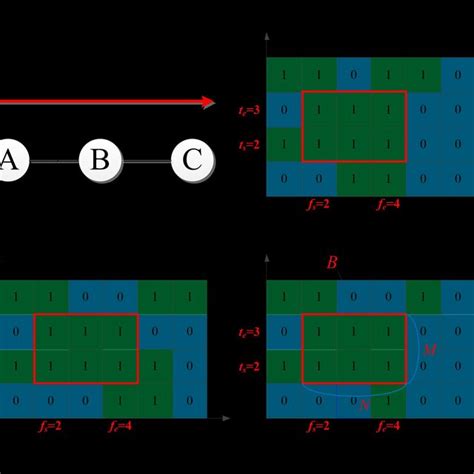 An Example Showing How To Determine The Path Resource Model Of A Path