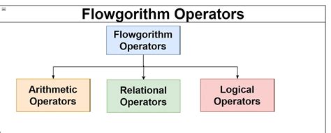 Types Of Operators TestingDocs Com