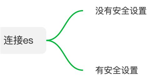 java与es 实战之五SpringBoot应用中操作es 带安全检查https账号密码API Key 程序员欣宸 博客园