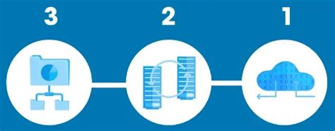 3 2 1 backup rule explained
