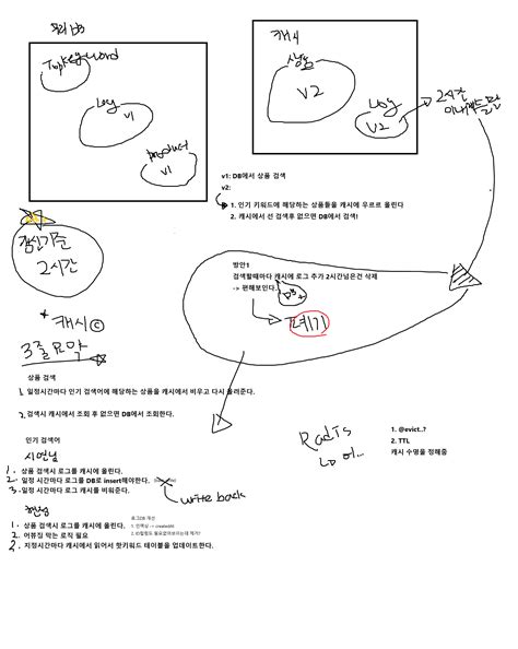 Spring Boot 농산물 정보전달 어플리케이션 구현하기02