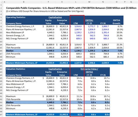 Last Twelve Months LTM Excel Calculations And Concepts