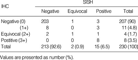 Results Of Immunohistochemistry Ihc Silver Enhanced In Situ