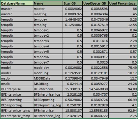 BigFix Upgrade Concern Query Usage And Config BigFix Forum