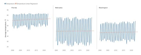 Time Series Forecasting In Power Bi Using Dax Function Linestx