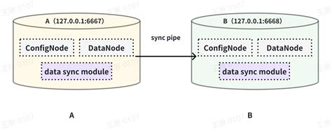 Data Sync Iotdb Website