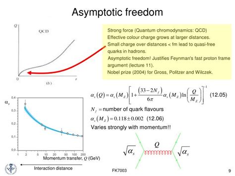 Ppt Lecture 12 Asymptotic Freedom And The Electrodynamics Of Quarks Powerpoint Presentation
