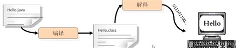 Java简介(java主要特点)java技术简介及特点 Csdn博客 Java简介(java主要特点)java技术简介及特点 Csdn博客