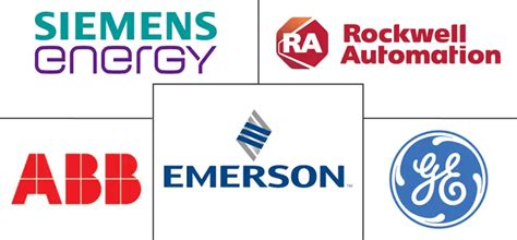 Turbomachinery Control Systems Retrofitting And Ancillary Services Market Size And Share Analysis