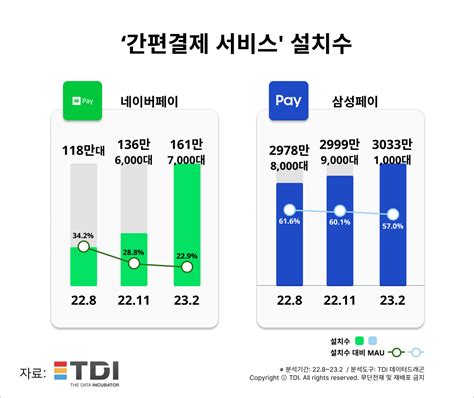 애플페이 국내 도입에 국내 간편결제 앱 긴장 세계일보