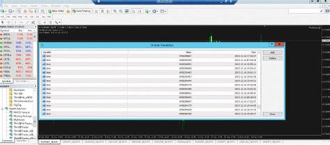 Mql4 Build 940 Global Variables Strange Behaviour Forex Factory