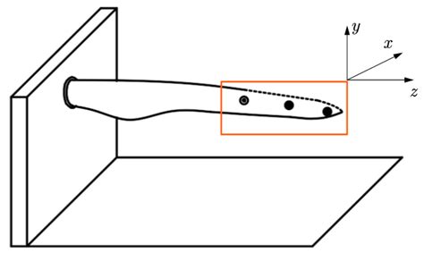 Lidar Based Spatial Large Deflection Measurement System For Wind Turbine Blades