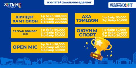 ШУТИС ийн харьяа Өмнөговь аймаг дахь Технологийн дээд сургууль Added A New ШУТИС ийн харьяа