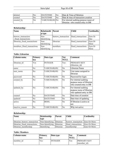 A Database Designreportforcollegelibrary Final Doc