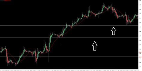 Trailing Stops In Forex