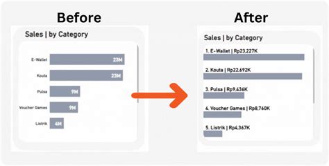 Enhance Your Power Bi Bar Charts Using Dax To Add Custom Labels Above Bars By Gustiyan