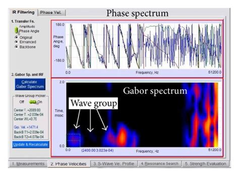 Gabor Spectrum Contains Wave Groups Download Scientific Diagram