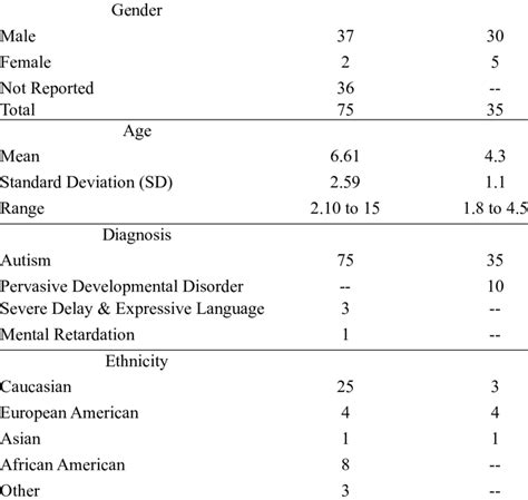 Review Of Ebp Participant Characteristics Table 1 Review Of Ebp
