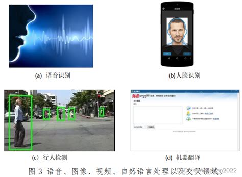 基于python实现的深度学习技术在水文水质领域应用python 水位预测 Csdn博客 基于python实现的深度学习技术在水文水质领域应用python 水位预测 Csdn博客