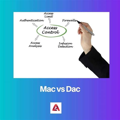 Mac Vs Dac Difference And Comparison