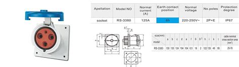 China 125 Amp Commando Socket Manufacturers Suppliers Factory Rongsheng