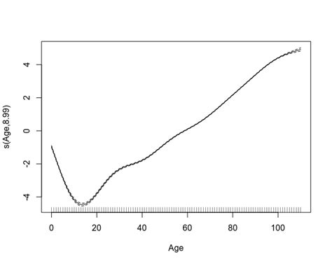 Spline Model Prediction Inconsistencies When Changing BLAS LAPACK