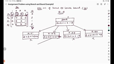 assignment problem using branch and bound example 2 youtube