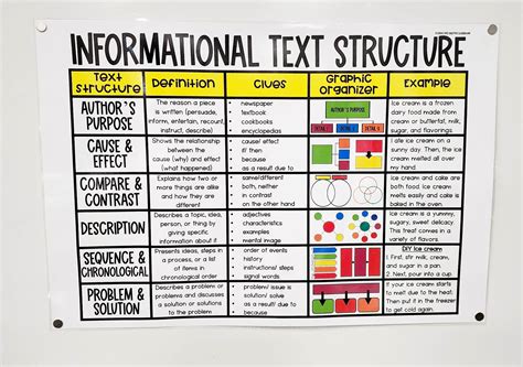 Informational Text Structure Anchor Chart Hard Good Option 1