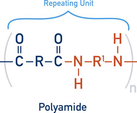 Polyamide Structure