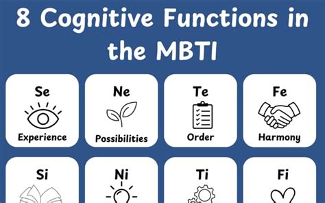 Mbti Cognitive Functions Test Quiz Quotev