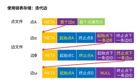 基于图数据库的知识图谱存储技术及实践