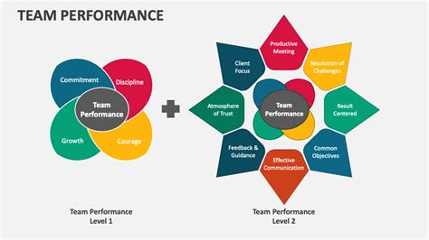 Team Performance Powerpoint Presentation Slides Ppt Template