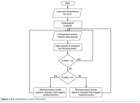 Algorithm Design And Problem Solving Figma
