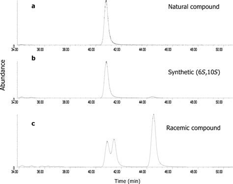 What Is Chromatographic Analysis At Jayden Carew Smyth Blog