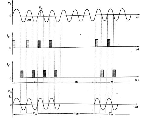 Integral Cycle Control Or Principle Of On Off Control Electrical