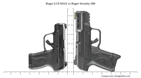 Ruger LCP MAX Vs Ruger Security 380 Size Comparison Handgun Hero