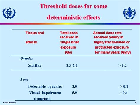 Doseeffect Curves Deterministic And Stochastic Effects Of Radiation