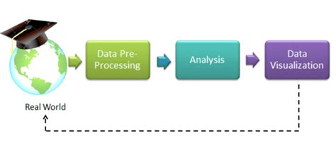 Data Science Process Download Scientific Diagram