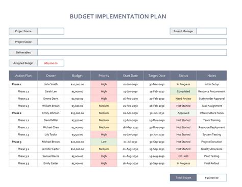 Implementation Timeline Template Excel Gsheets Implementation Timeline Template Excel Gsheets