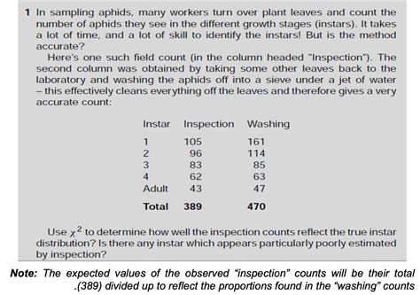 Solved Calculate Chi Square Value And Use The Formula For Chegg Com
