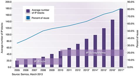 accelerate time to market interface ip designware ip synopsys