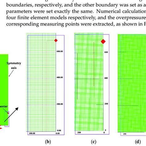 2d Finite Element Model With Different Element Mesh Sizes A 2d