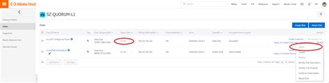 Sylvesters Knowledge Base How To Mount Data Disk In Alibaba Cloud Ecs