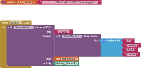 Add Elements In A Json Table Mit App Inventor Help Mit App Inventor